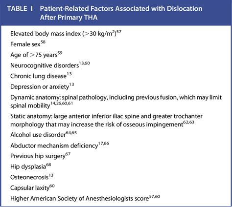 Figure 1 From Acetabular Component And Liner Selection For The
