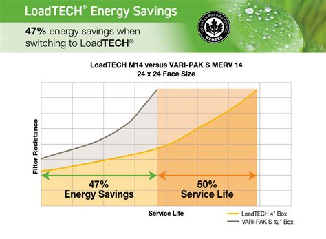 Navigating Parker Loadtech® Filtration Efficiency Filters Unlimited Llc