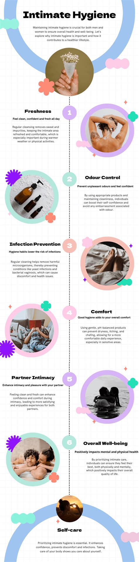 Understanding The Importance Of Intimate Hygiene For Men And Women
