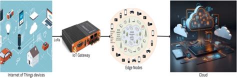 Modified Genetic Algorithm And Fine Tuned Long Short Term Memory Network For Intrusion Detection