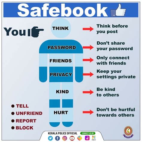 Cybersecurity Cybersecurityawareness Itsecurity The Cybersecurity Magazine