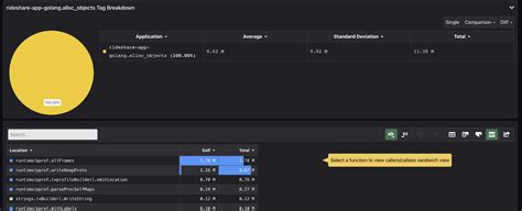 Select Function Sandwich View Message Is In Wrong Location · Issue