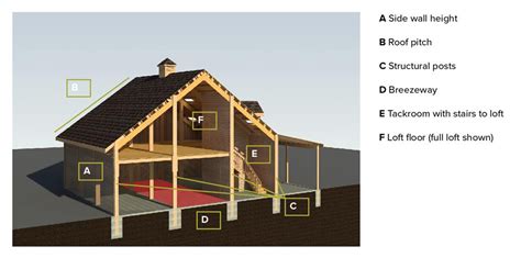 Architectural Terms Parts Of House Anatomy Of A Barn Common Terms