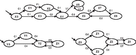 figure 1 from an optimized algorithm for diagnosability of component