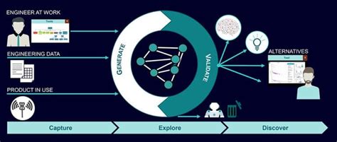 Charged Evs How To Use Generative Engineering In Ev Architecture