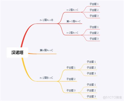 汉诺塔问题基于递归算法的实现python代码mob64ca13f5c557的技术博客51cto博客 汉诺塔问题基于递归算法的实现python代码mob64ca13f5c557的技术博客51cto博客