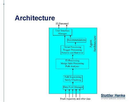 Intelligent Identification Software Module Iism For The Us Intelligent Identification Software Module Iism For The Us