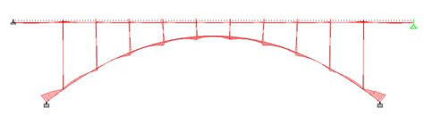 Analysis And Design Of Arch Bridges Structville