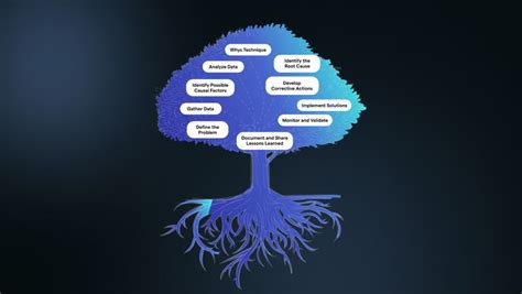 Bug Life Cycle In Software Testing A Comprehensive Guide 2024