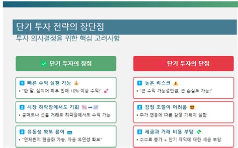 주식은 장기 투자 Vs 단기 투자 당신에게 맞는 전략은