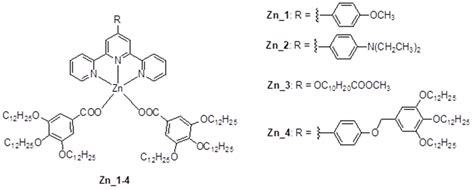 Chemical Structure Of The Znii Coordination Complexes Previously