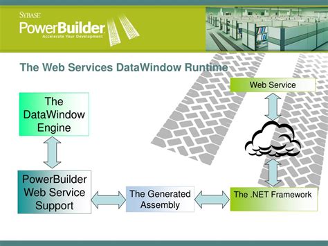 Ppt Powerbuilder 11 The Web Service Source Datawindow Powerpoint