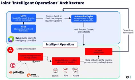 Mike Pavelic On Linkedin Automation Itops Devops Engineering