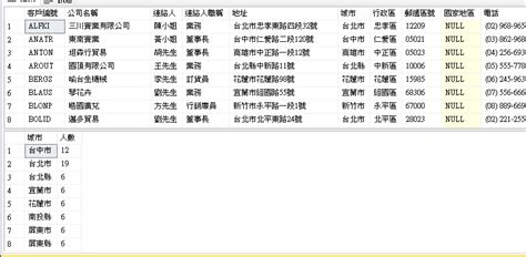 彙總、聚合函數aggregate Function Sum、avg、max、min、count By Bath Jul 2024 Medium