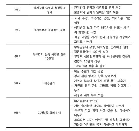 건강가정사 가족생활교육사 아동학 등 가족생활교육 핵심 요약 33 부부관계 향상교육의 실제