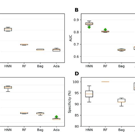 statistical metrics of multiclass classification models a overall