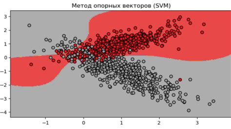 Модели для классификации Метод опорных векторов Svm
