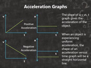 Constant Acceleration PowerPoint Motion In One Dimension Physics