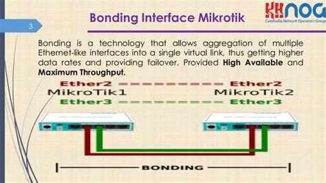 Bonding Interface In Mikrotik Pdf