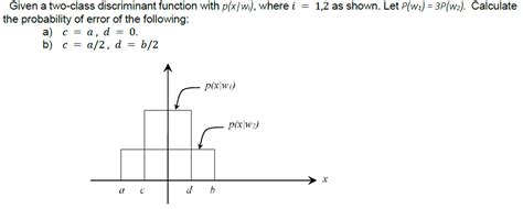 Given A Two Class Discriminant Function With