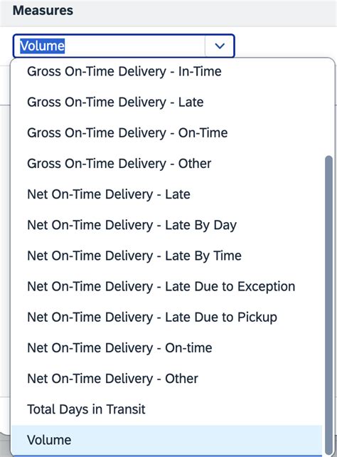 On Time Delivery Performance Application Intelligent Logistics