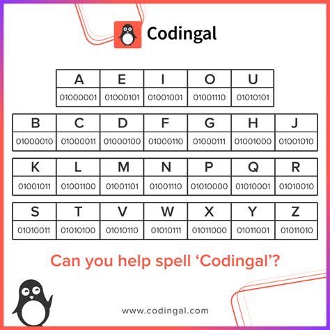 Codingal 🐧 This Time We Have A Coding Brain Teaser For