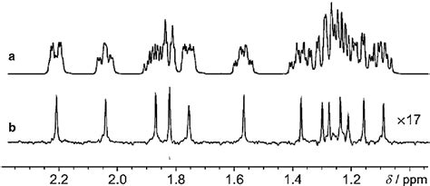 table 1 from identification and structure elucidation by nmr