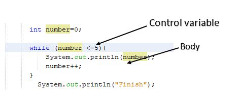 Java Part 3 Control Flow Bermotech