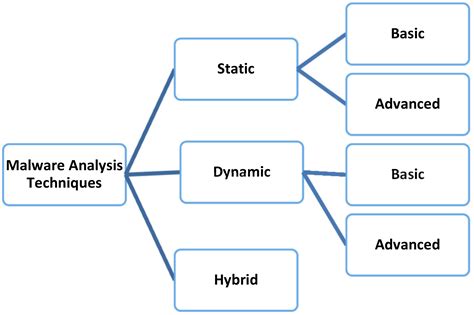 A Survey Of The Recent Trends In Deep Learning Based Malware Detection