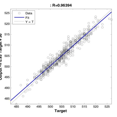 Pdf Codes In Matlab For Training Artificial Neural Network Using