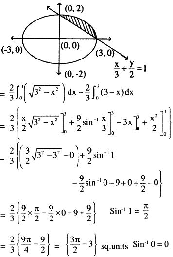 Find The Area Of The Smaller Region Bounded By The Ellipse Frac{x 2