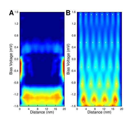 Fig S2 Subtracted Tunneling Conductance Background And Quantized
