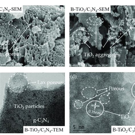 Sem A B And Tem C D Spectra Of B Tio2 C3n4 550 °c Composite Download Scientific Diagram