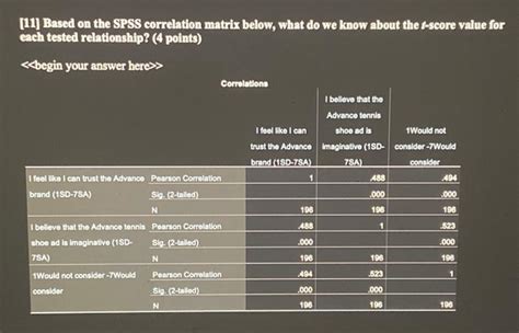 solved [11] based on the spss correlation matrix below what