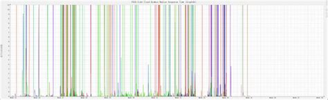 Optimizing Linux Memory Management For Low Latency High Throughput
