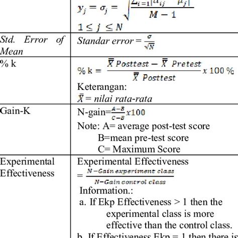 Equation Formulation Used In Modeling And Simulation For Effectiveness Download Scientific