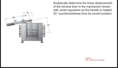 solved analytically determine the linear displacement of the