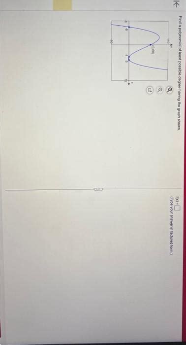 Solved Find A Polynomial Of Least Possible Degree Having The