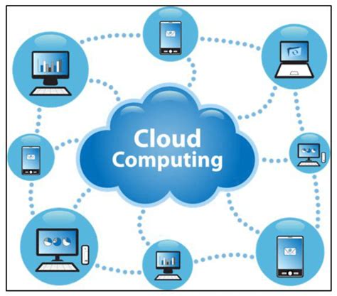 Cloud Computing In Iot Download Scientific Diagram