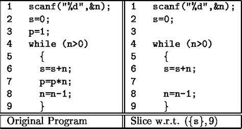 Figure 1 From A New Algorithm For Slicing Unstructured Programs