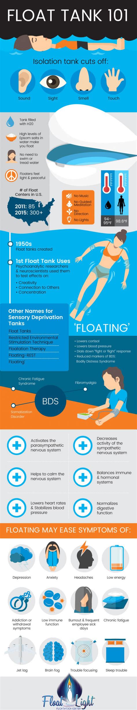 To Float Or Not To Float My Float Experience Pathway To Wellness
