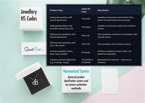 Hs Code For Jewellery What It Means And Why It Affects Your Order
