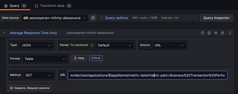 Why Cannot I Make A Dashboard Public What Are Template Variables