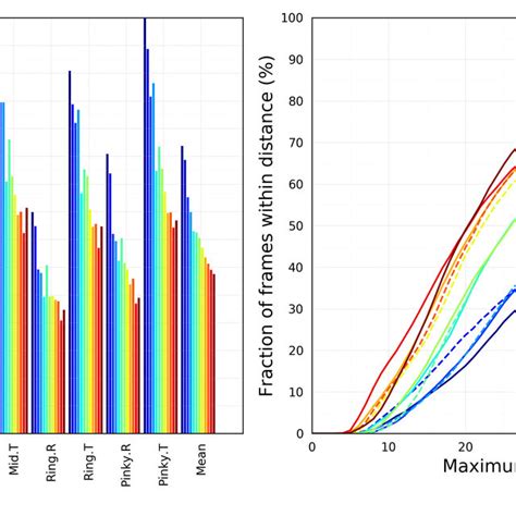 Our Approach Compares The Latest Benchmarks On Nyu Dataset Left Each Download Scientific