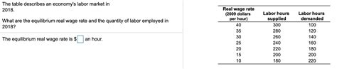solved the table describes an economy s labor market in