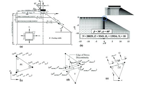 A Problem Domain And Various Stress Boundary Conditions For Double Download Scientific