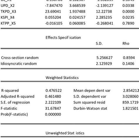 Random Effect Regression Analysis Equation 1 Download Scientific Diagram