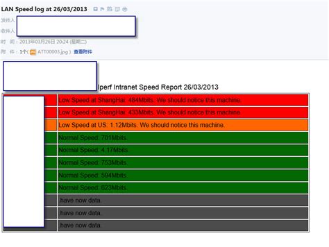 Iperfpython自动生成网络状况报道，增强版杀到！！ 阿里云开发者社区