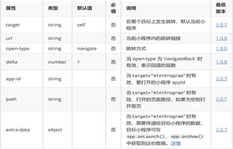 小白开发微信小程序13 导航组件和媒体组件 微信小程序导航组件 csdn博客