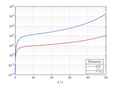 12 per fig 4 11 but for a strong source of s 10 10 1 s η 2 1872